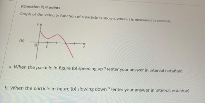 Solved Graph of the velocity function of a particle is | Chegg.com