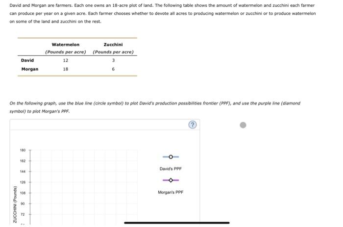 Solved David and Morgan are farmers. Each one owns an | Chegg.com