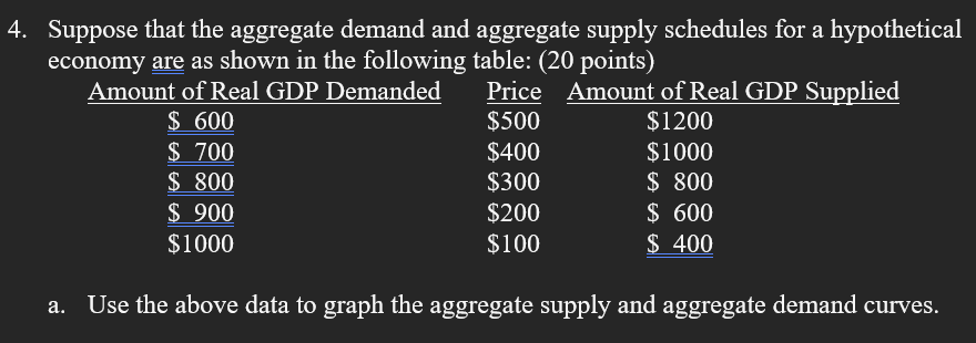 Solved 4. ﻿Suppose that the aggregate demand and aggregate | Chegg.com