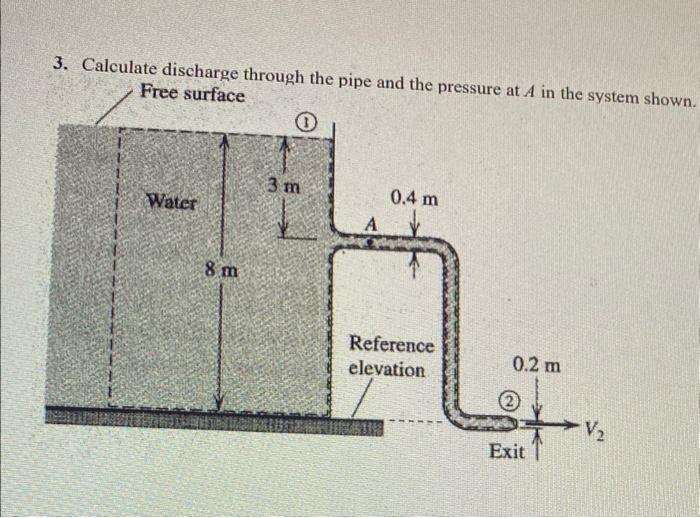 Solved 3. Calculate discharge through the pipe and the | Chegg.com