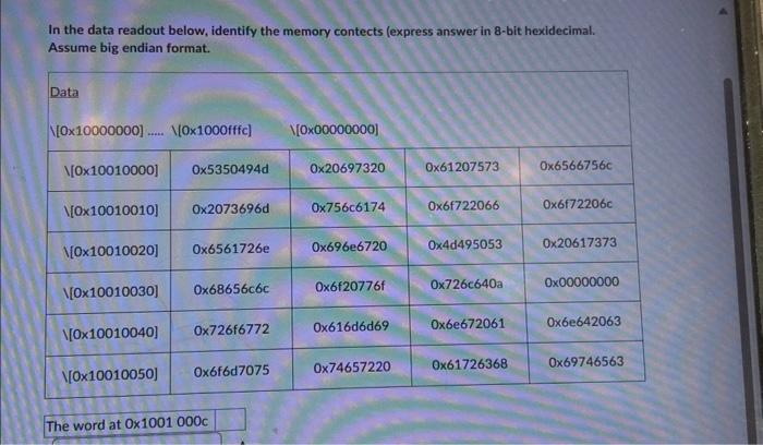 Solved In the data readout below, identify the memory | Chegg.com