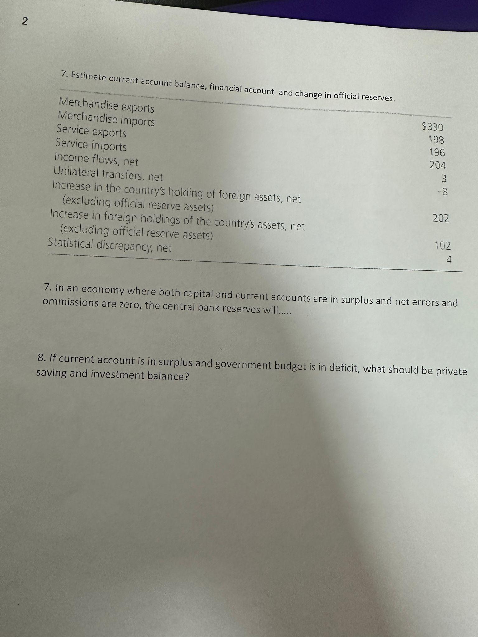 Solved 27. ﻿Estimate current account balance, financial | Chegg.com