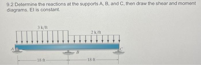 [solved] 9 2 Determine The Reactions At The Supports A B