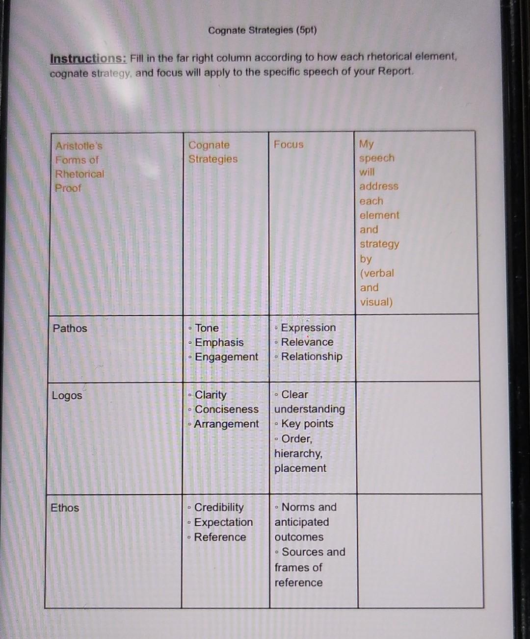 Cognate Strategies (5pt) Instructions: Fill in the | Chegg.com