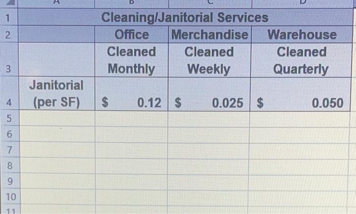 Janitorial Services Calculation - $/ Year Your costs | Chegg.com