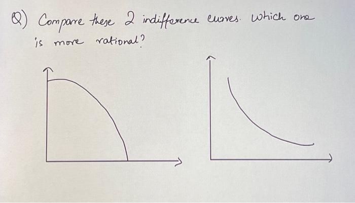 Solved Q) Compare these 2 indifference curves which one is | Chegg.com