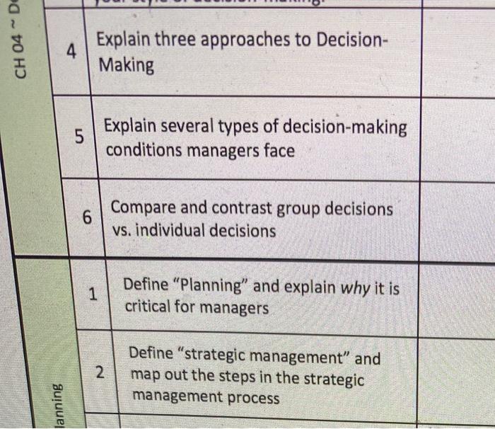 Solved DO CH 04 4 Explain three approaches to Decision- | Chegg.com
