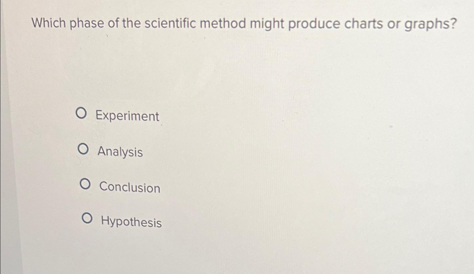 Solved Which phase of the scientific method might produce | Chegg.com
