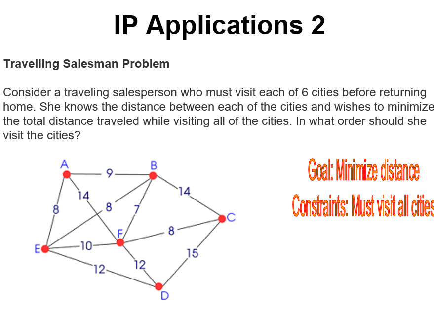 Solved Please explain what the minimum distance is and draw | Chegg.com