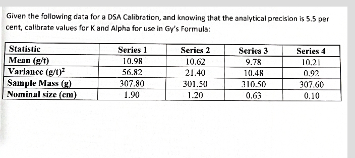 Solved Given the following data for a DSA Calibration, and | Chegg.com