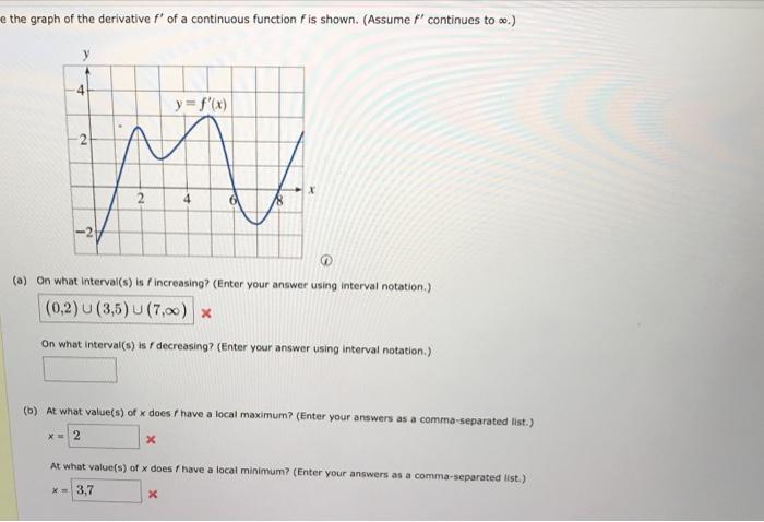Solved e the graph of the derivative f′ of a continuous | Chegg.com