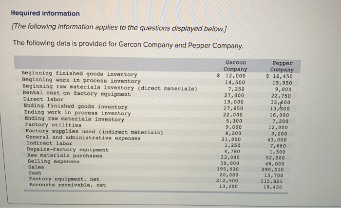 Solved 1. Complete the table to find the cost of goods | Chegg.com