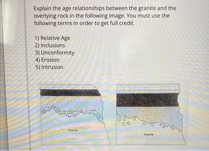Solved Explain the age relationships between the granite and | Chegg.com