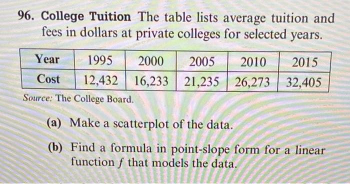 Solved 96. College Tuition The table lists average tuition | Chegg.com