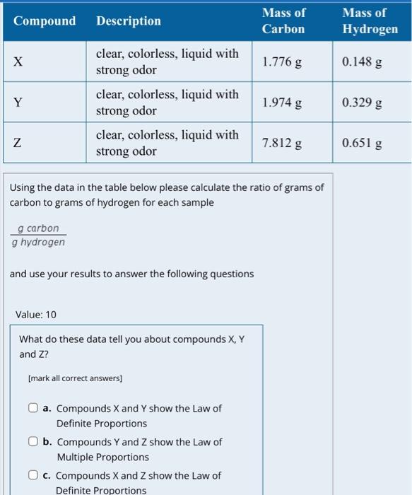 Solved What do these data tell you about compounds X, Y and | Chegg.com