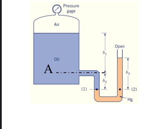Solved a U-shaped manometer connected to a closed tank | Chegg.com