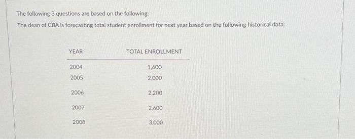Solved Given forecast errors of 4,8,−3,−1, what is the mean | Chegg.com