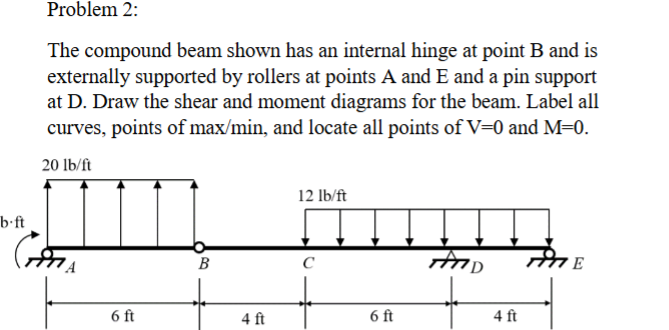 Problem 2: The compound beam shown has an internal | Chegg.com