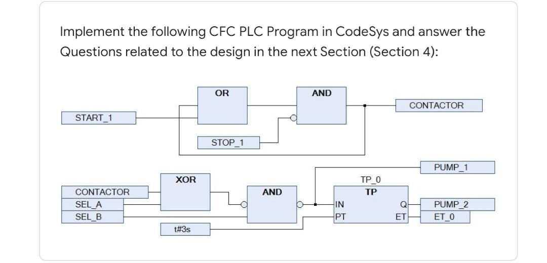 Implement the following CFC PLC Program in CodeSys | Chegg.com