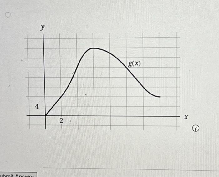 Solved Let g(x)=∫0xf(t)dt, where f is the function whose | Chegg.com Solved Let g(x)=∫0xf(t)dt, where f is the function whose | Chegg.com
