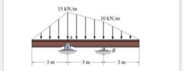 Solved Determine The Reactions At Supports For The Following
