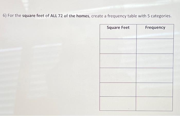 Solved 6) For the square feet of ALL 72 of the homes, create | Chegg.com