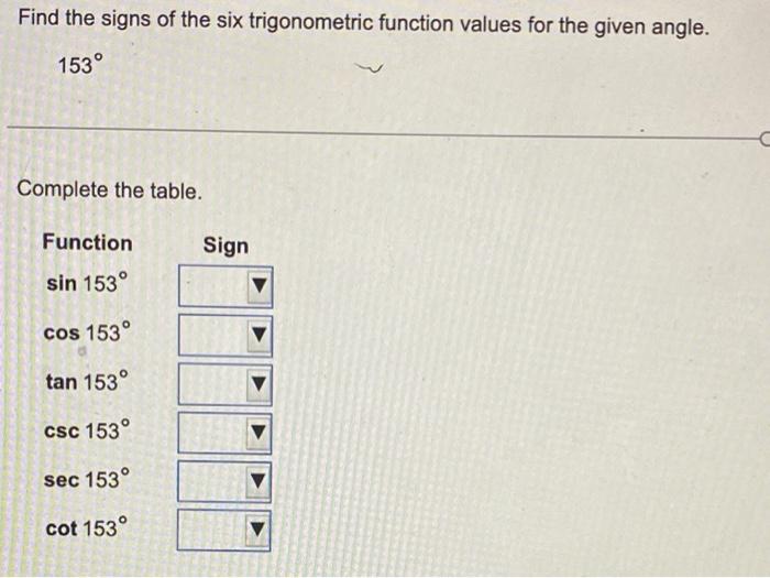 Solved Find the signs of the six trigonometric function | Chegg.com
