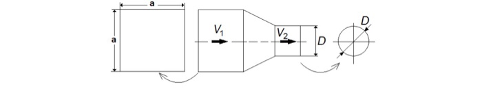 Solved As shown in the figure, a square section channel with | Chegg.com