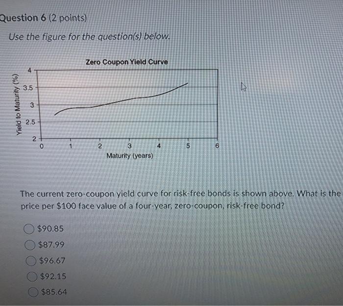 Solved The current zero-coupon yield curve for risk-free | Chegg.com