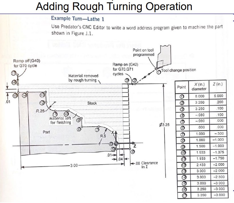 Solved Example Turn-Lathe 1Use Predator's CNC Editor to | Chegg.com