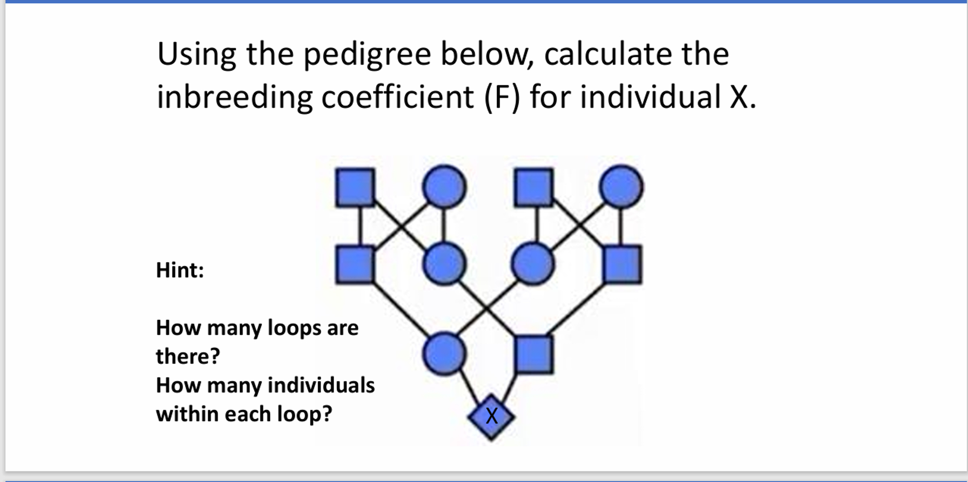 Solved Use the following pedigree to calculate the | Chegg.com