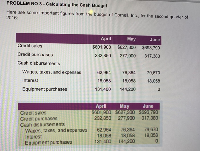Solved PROBLEM NO 3 - Calculating the Cash Budget Here are | Chegg.com