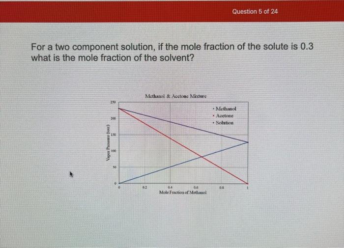 Solved For a two component solution, if the mole fraction of | Chegg.com