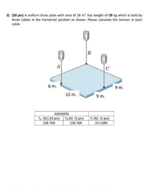 Solved 2) (20 pts) A uniform brass plate with area of 18 m2, | Chegg.com