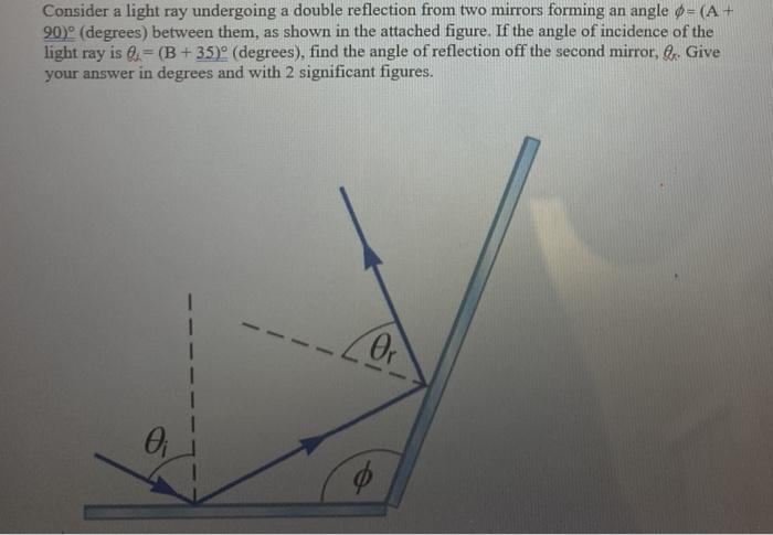 Solved Consider a light ray undergoing a double reflection | Chegg.com