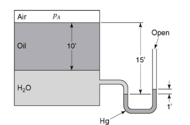 Solved Calculate the pressure PA in Pa (pascal) ﻿from the | Chegg.com