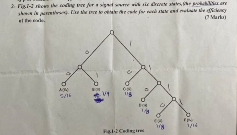 Solved 2- ﻿Fig.1-2 ﻿shows the coding tree for a signal | Chegg.com