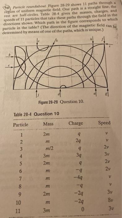 Solved Particle roundabout. Figure 28-29 shows 11 paths | Chegg.com