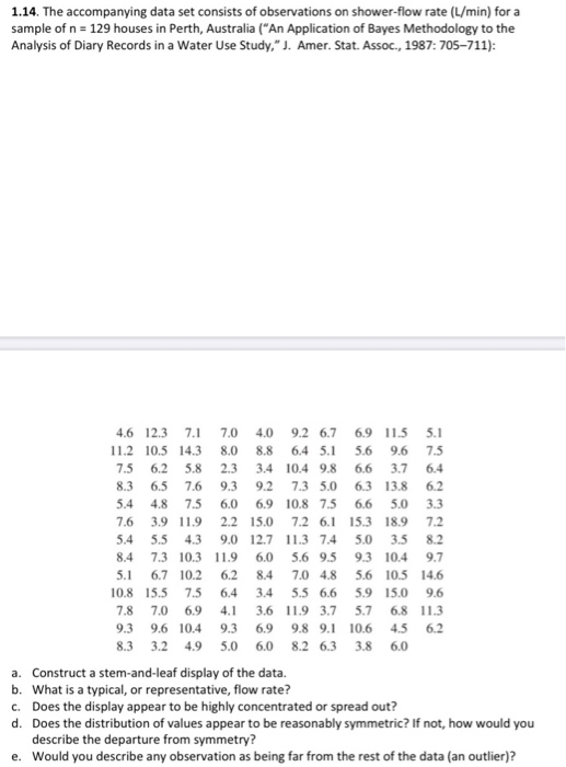 Solved 1.14. The accompanying data set consists of | Chegg.com