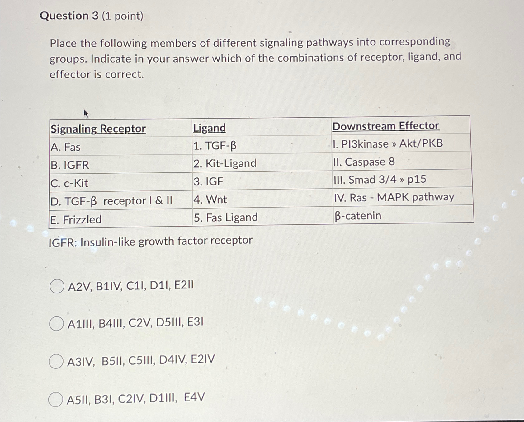 Solved Question 3 (1 ﻿point)Place the following members of | Chegg.com