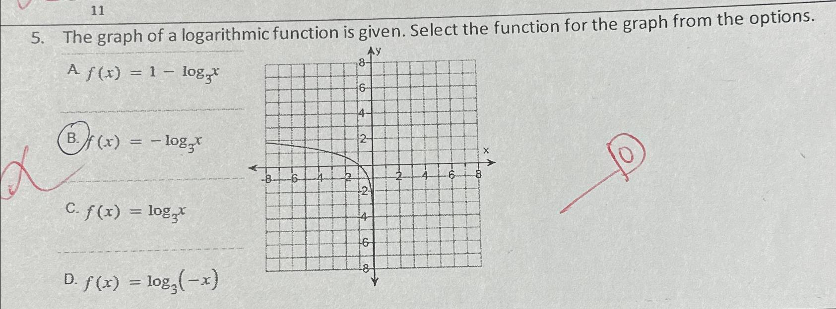Solved 115 ﻿the Graph Of A Logarithmic Function Is Given
