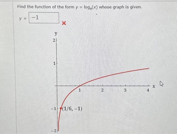 Solved Find the function of the form y=loga(x) whose graph | Chegg.com