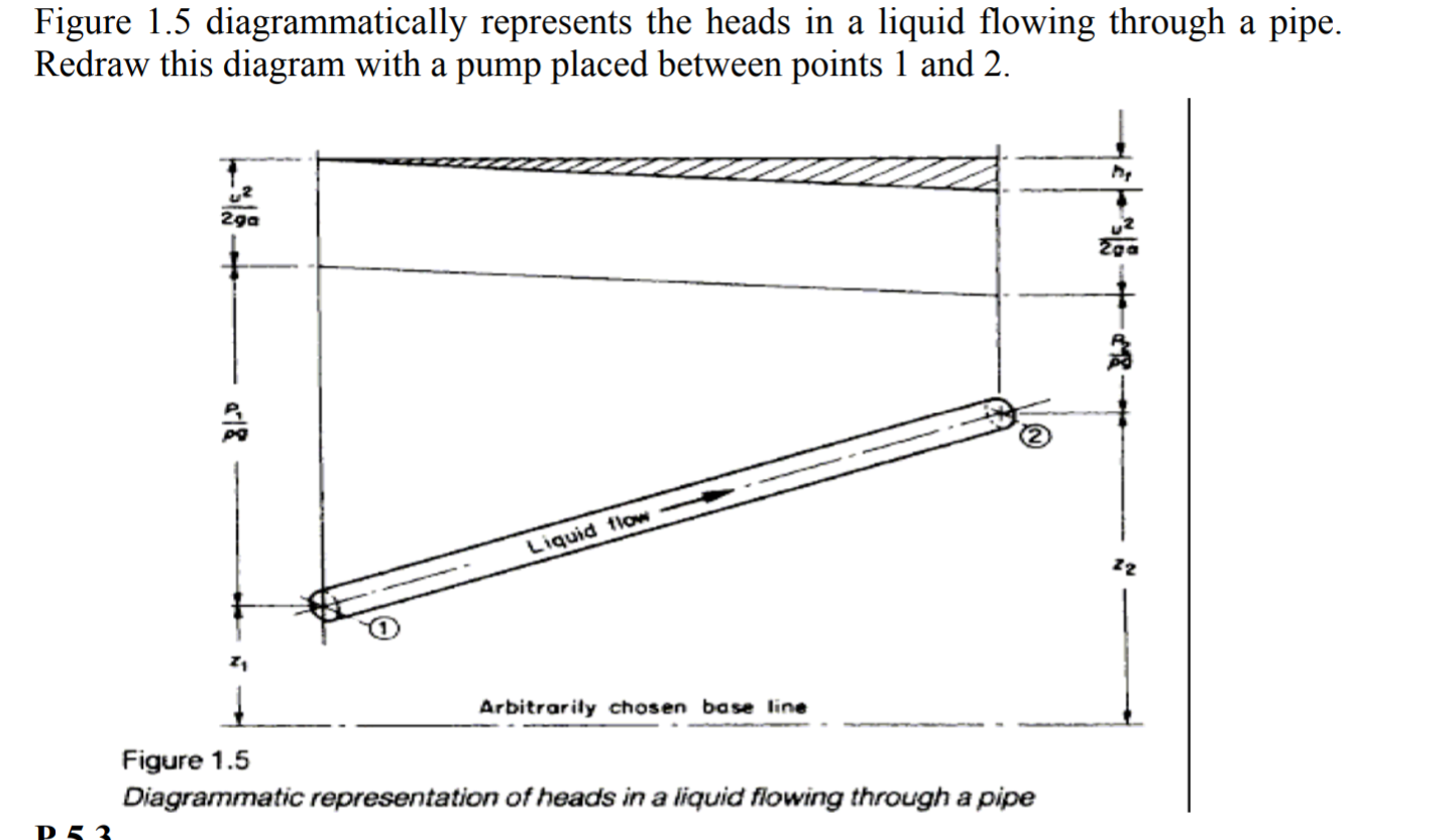 Solved Figure 1.5 diagrammatically represents the heads in a | Chegg.com
