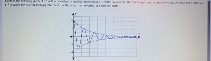 Solved Examine the following graph of a function modeling | Chegg.com