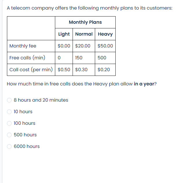 Solved A telecom company offers the following monthly plans | Chegg.com