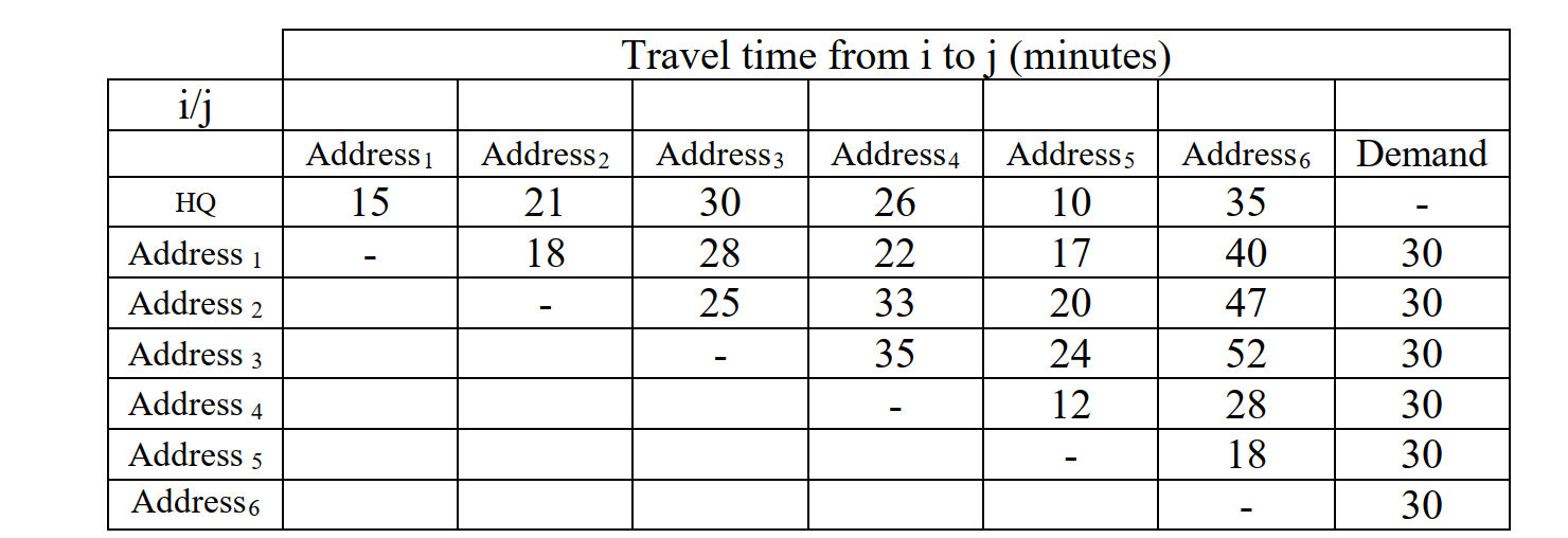 Solved The following table presents travel times to | Chegg.com
