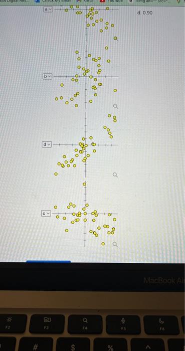 Solved Match each scatterplot shown below with one of the | Chegg.com