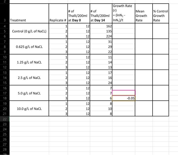 Solved please calculate all the empty boxes in the table | Chegg.com