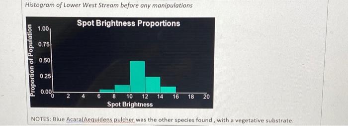 Solved the male guppies are the ones with colorful spots . | Chegg.com