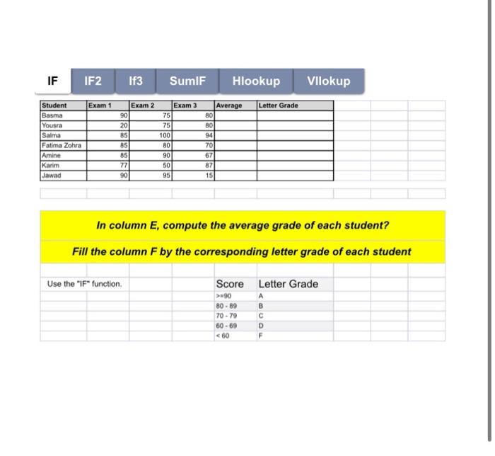 Solved In column E, compute the average grade of each | Chegg.com